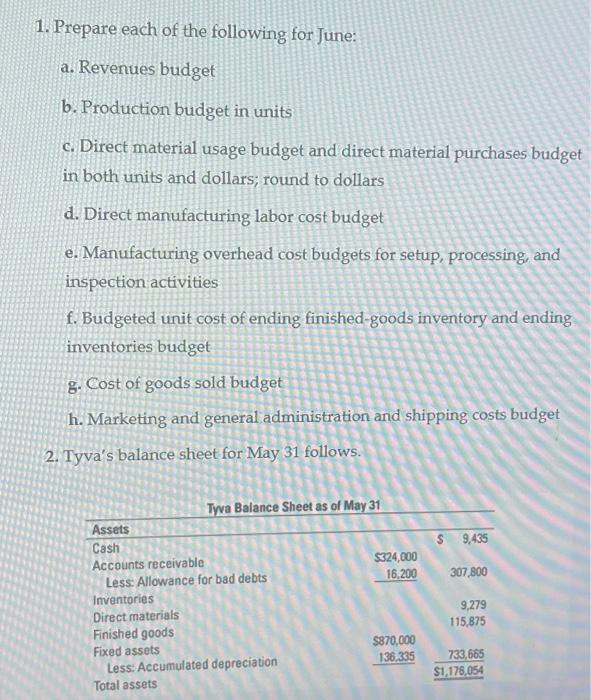 Solved 6-48. COMPREHENSIVE BUDGETING PROBLEM; ACTIVITY- | Chegg.com