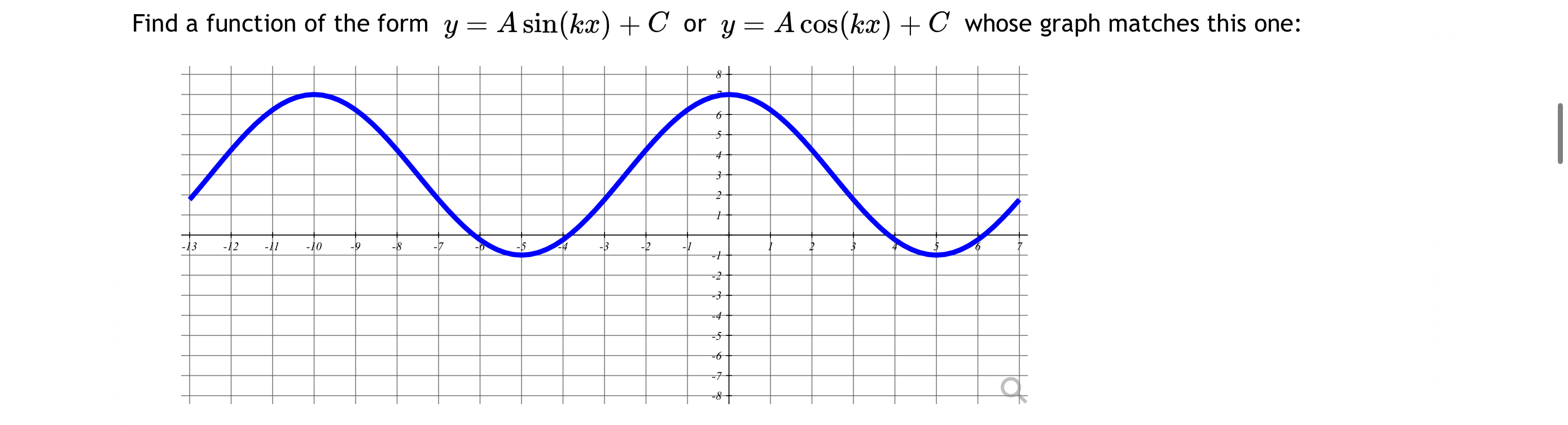 Solved Find A Function Of The Form Y Asin Kx C ﻿or