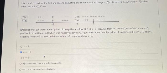 Solved Use the sign chart for the first and second | Chegg.com