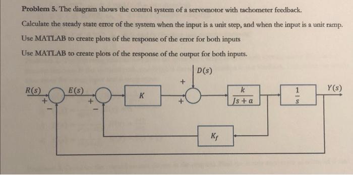 Solved Problem 5. The diagram shows the control system of a | Chegg.com