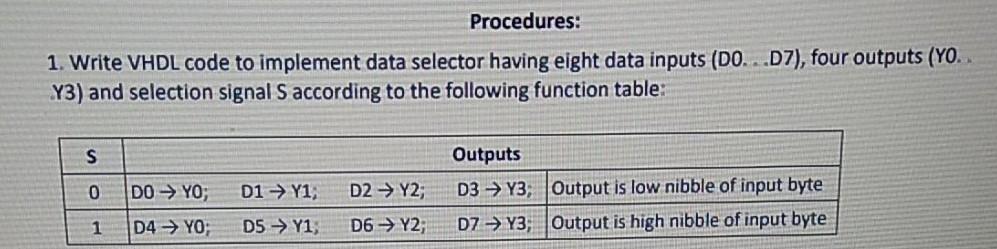 Solved Procedures: 1. Write VHDL code to implement data | Chegg.com