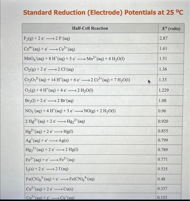 Solved Use the standard reduction potentials located in the | Chegg.com