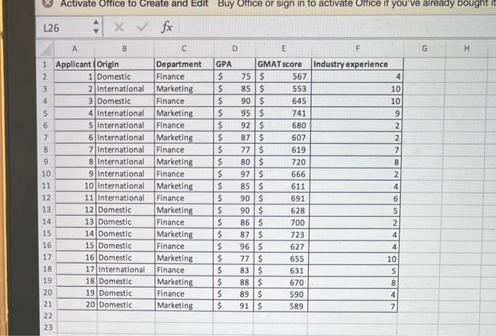 Solved Question 8) use a pivot table to show the average GPA | Chegg.com