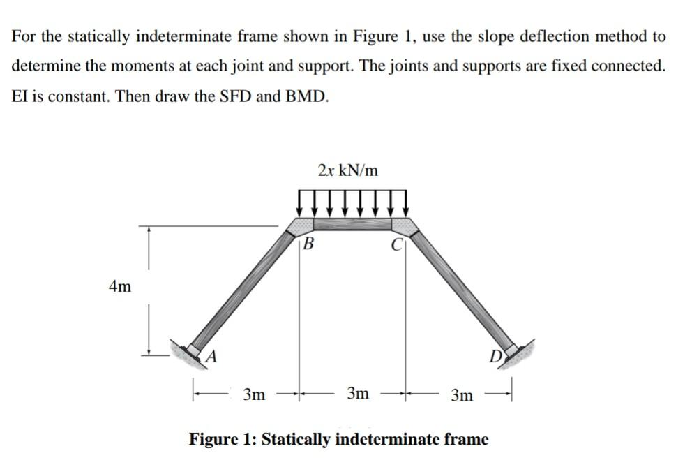 Solved For the statically indeterminate frame shown in | Chegg.com