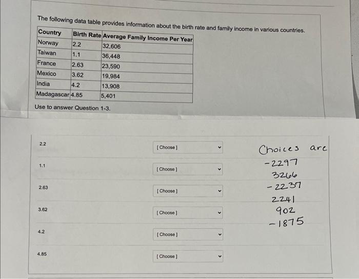 Solved The following data table nrowithoe inf.._... ate and | Chegg.com