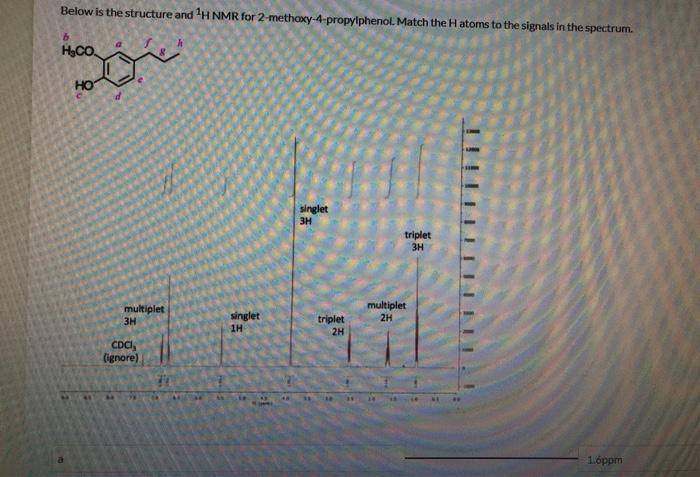 Solved below is the structure and ^1H NMR for | Chegg.com