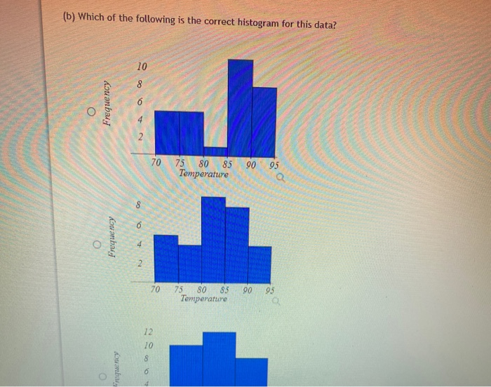 Solved The following is the average daily temperature for | Chegg.com