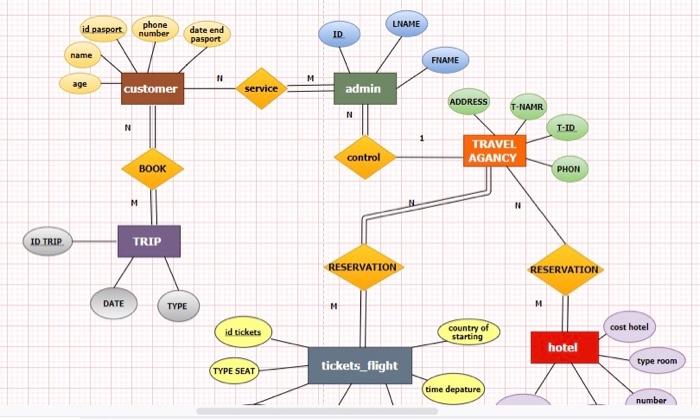 Solved i want to make sure if the total and partial | Chegg.com