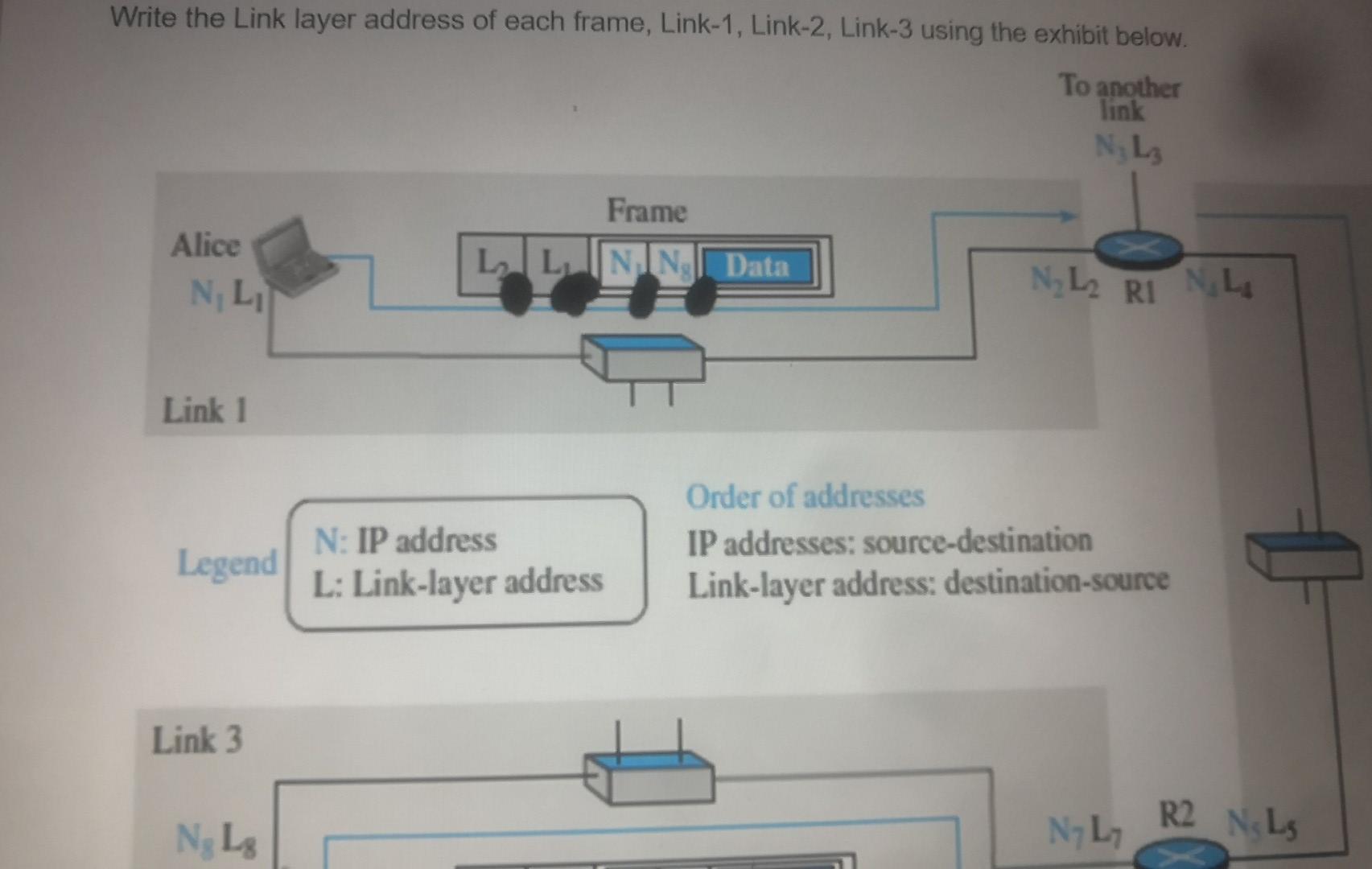 Solved Write the Link layer address of each frame, Link-1, | Chegg.com