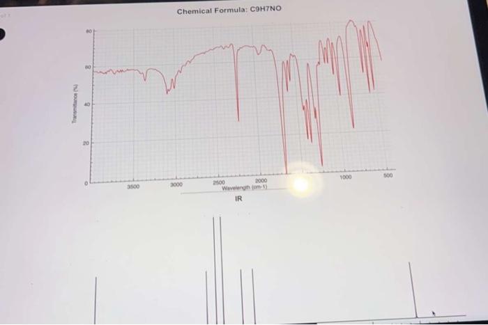 Solved NONAL 3500 Chemical Formula: C9H7NO 3000 그 2500 2000 | Chegg.com