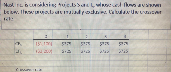 Solved Nast Inc. is considering Projects S and L, whose cash | Chegg.com