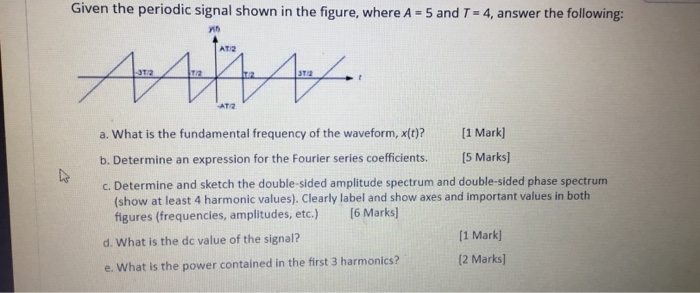 Solved Given the periodic signal shown in the figure, where | Chegg.com
