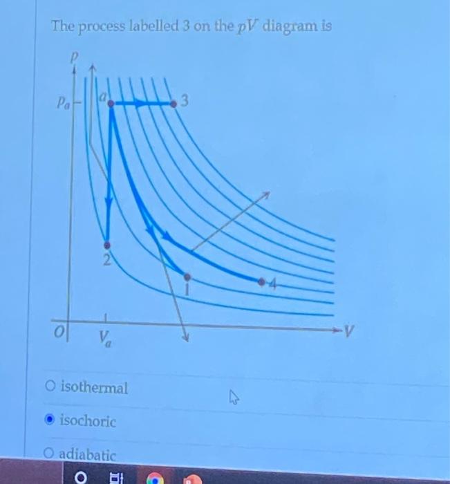 Solved The process labelled 3 on the pV diagram is P ра 3 2 | Chegg.com