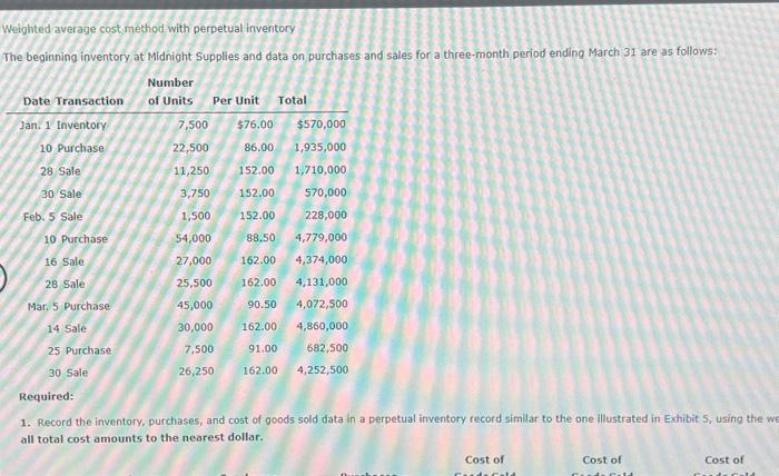 Solved Weighted average cost method with perpetual inventory | Chegg.com