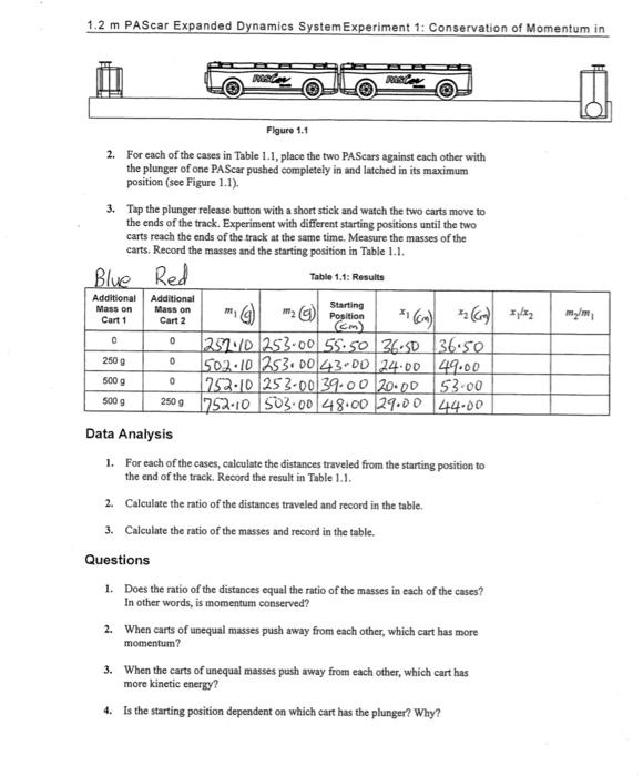 Solved 1.2 m PAScar Expanded Dynamics System Experiment 1: | Chegg.com