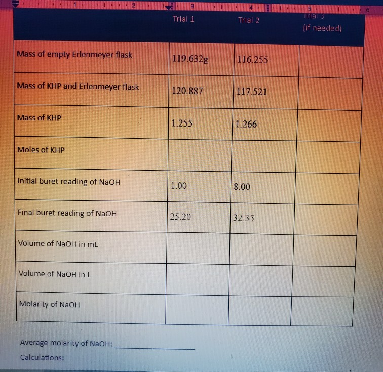 Solved Trial 1 Trial 2 (if needed) Mass of empty Erlenmeyer | Chegg.com