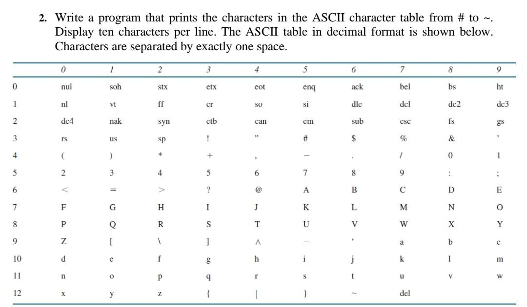 Solved 2. Write a program that prints the characters in the | Chegg.com