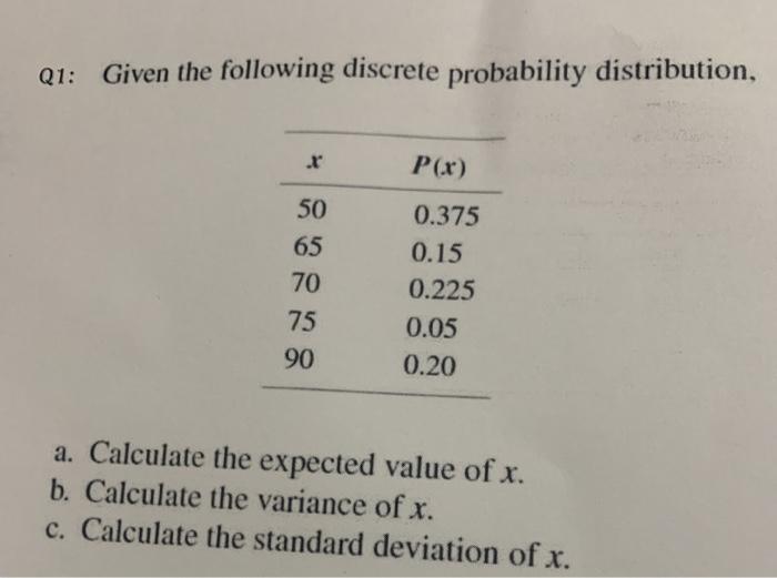 Solved Q1: Given the following discrete probability | Chegg.com