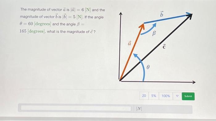 Solved The magnitude of vector a is ∣a∣=6[ N] and the | Chegg.com