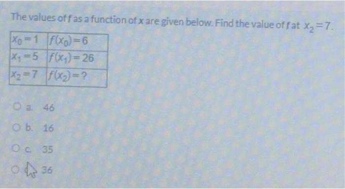 Solved The values of f as a function of x are given below. | Chegg.com