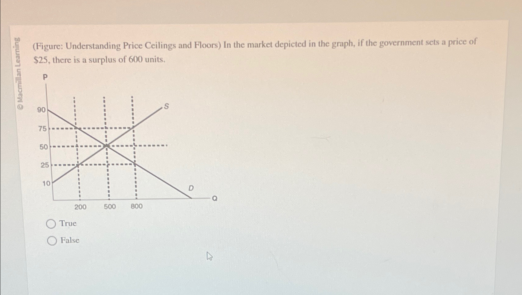 (Figure: Understanding Price Ceilings and Floors) ﻿In | Chegg.com