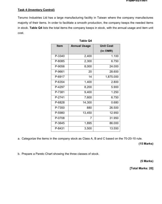 Solved Task 4 (inventory Control) Terumo Industries Ltd has | Chegg.com Solved Task 4 (inventory Control) Terumo Industries Ltd has | Chegg.com