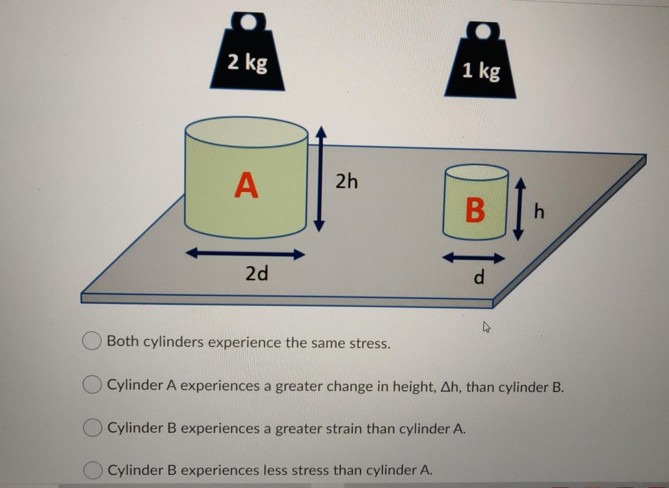 Solved Two rubber cylinders, with heights and diameters | Chegg.com