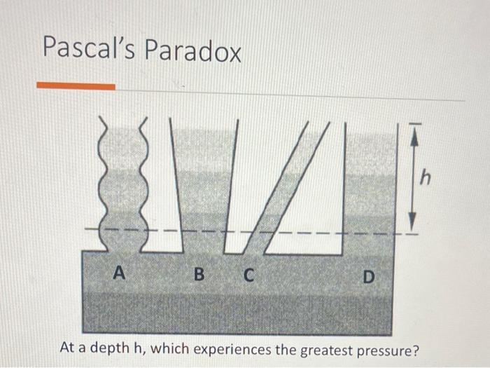 Solved Pascal's Paradox At a depth h, which experiences the | Chegg.com