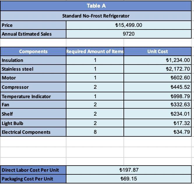 \begin{tabular}{|l|c|} \hline Direct Labor Cost Per | Chegg.com