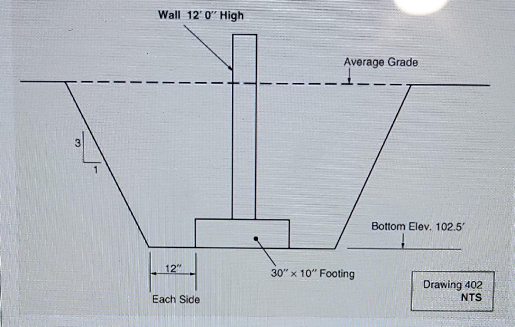 Solved Estimate the Quantity of Excavation for the trench - | Chegg.com