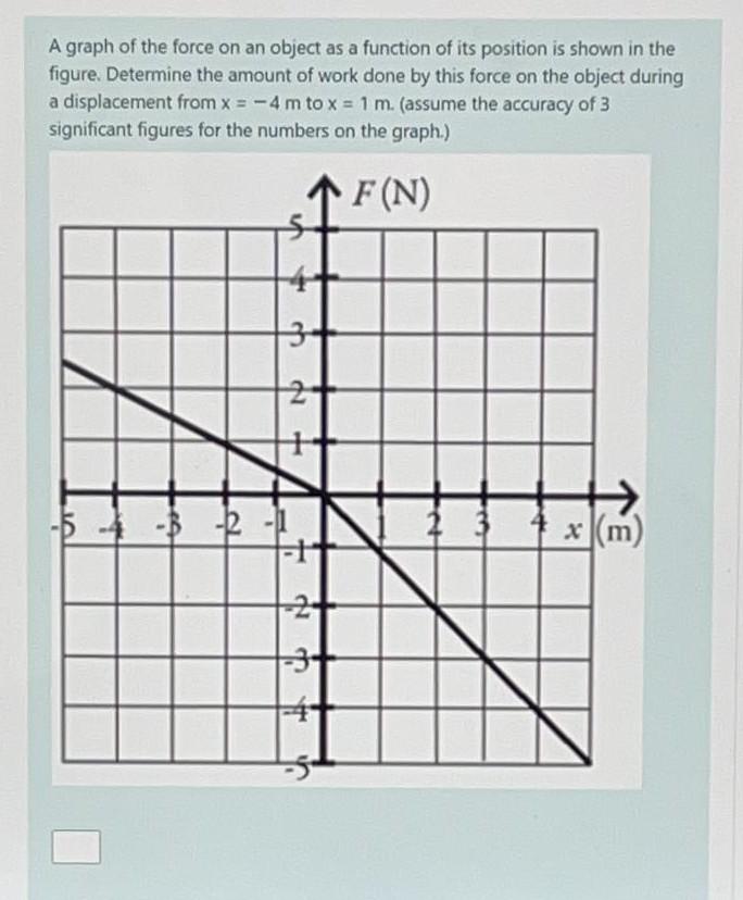Solved A graph of the force on an object as a function of | Chegg.com