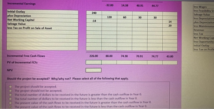 Solved how to calculate NPV and Pv of incremental FCF's?? | Chegg.com