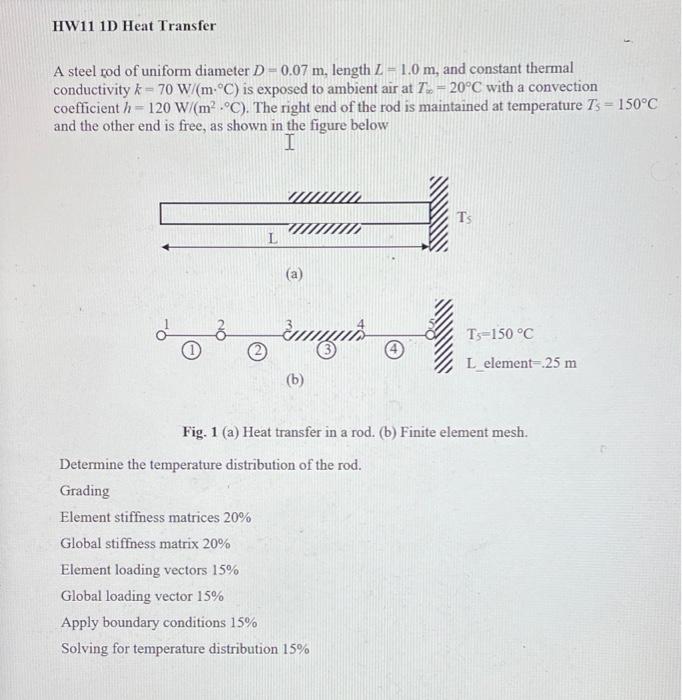 Solved HW11 1D Heat Transfer a A steel rod of uniform | Chegg.com