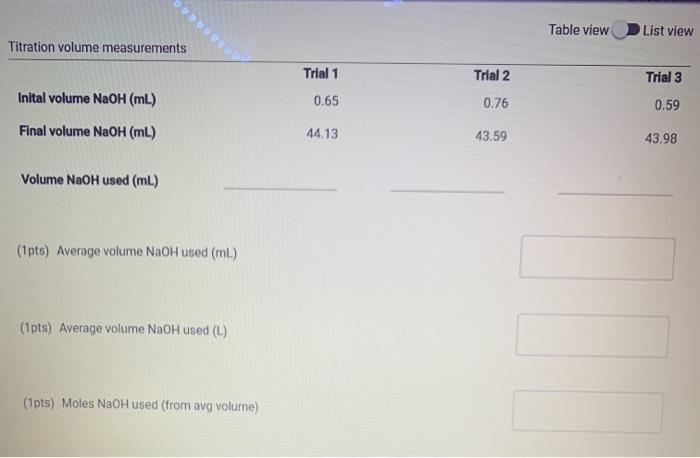 Solved Table view List view Titration volume measurements | Chegg.com