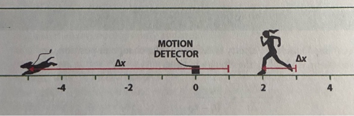 Solved MOTION DETECTOR | x 2 0 2 4 7. Draw vector diagrams | Chegg.com