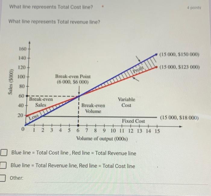 Solved What line represents Total Cost line? What line | Chegg.com