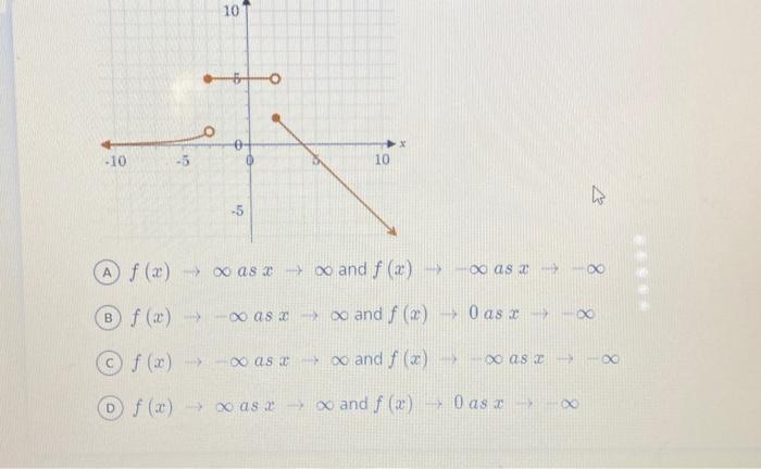 Solved Use the graph below to describe the end behavior of | Chegg.com