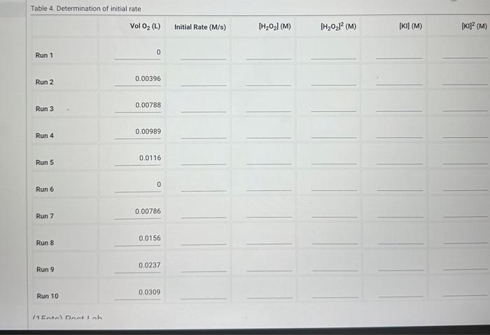 Solved Table 6. Determination of rate constant Given the | Chegg.com
