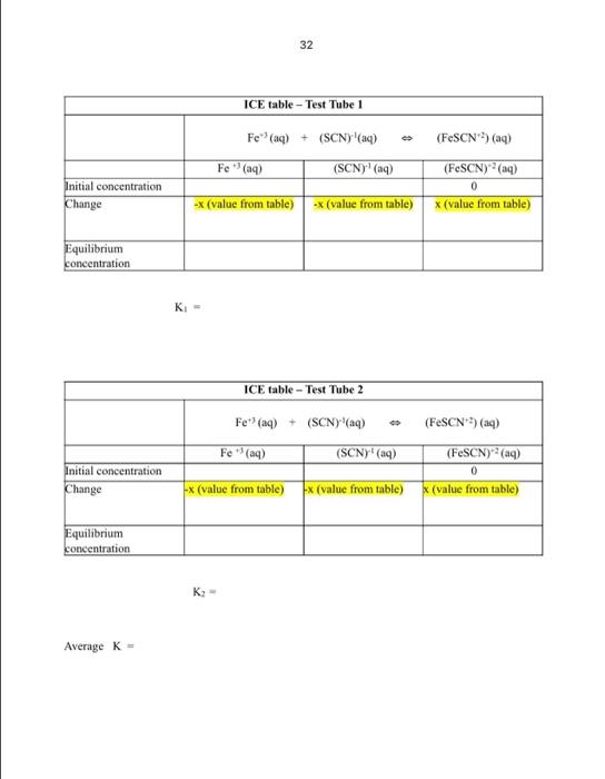 To determine the equilibrium concentration of (FeSCN) | Chegg.com