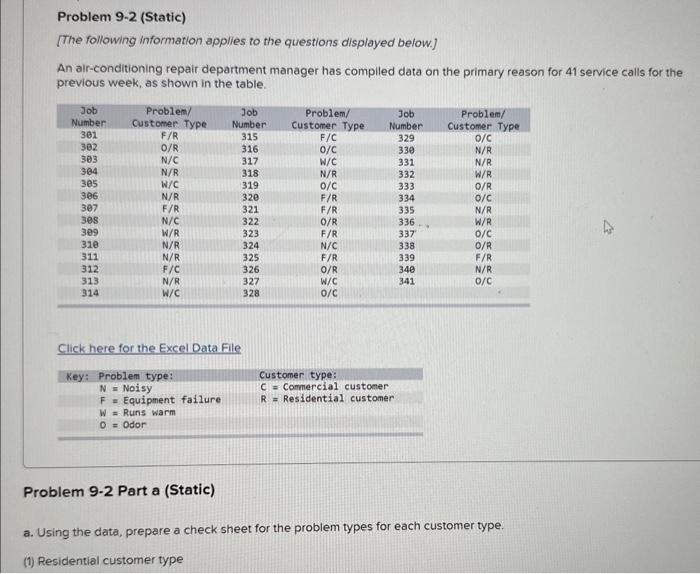 Solved Problem 9-2 (Static) [The following information | Chegg.com