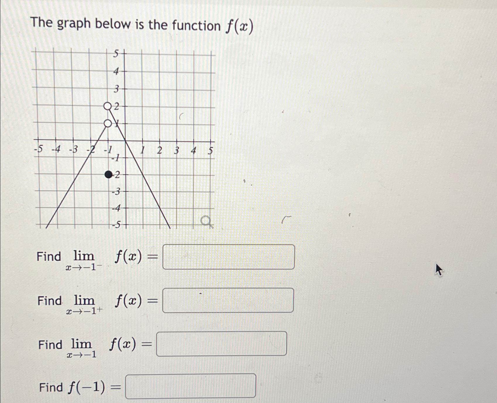 Solved The graph below is the function f(x)Find | Chegg.com