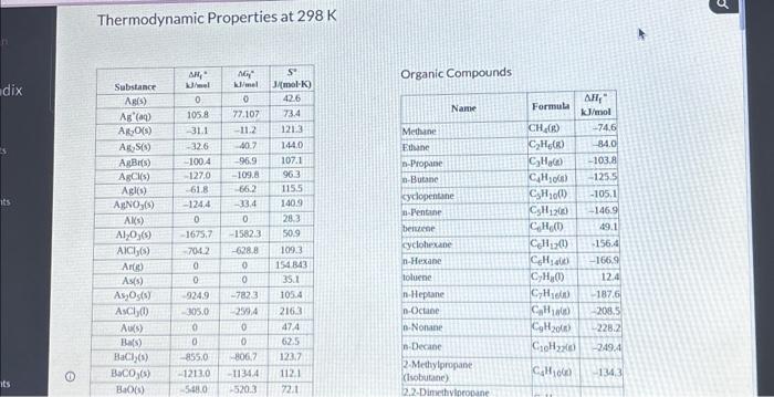 Solved Use the data from this table of thermodynamic | Chegg.com