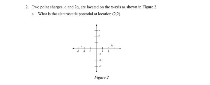 Solved 2. Two point charges, q and 2q, are located on the | Chegg.com