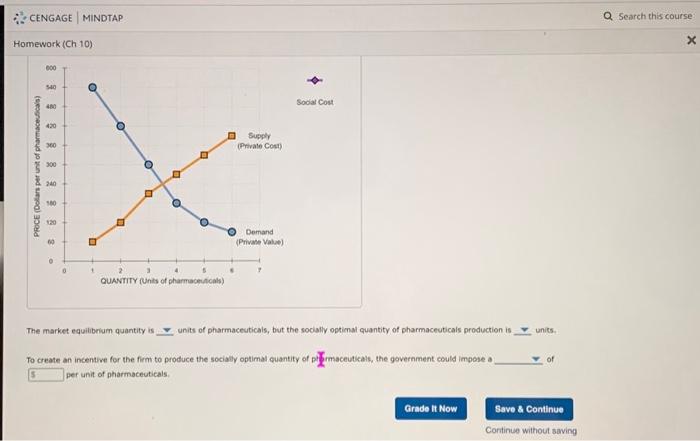 Solved 3. The effect of negative externalities on the | Chegg.com