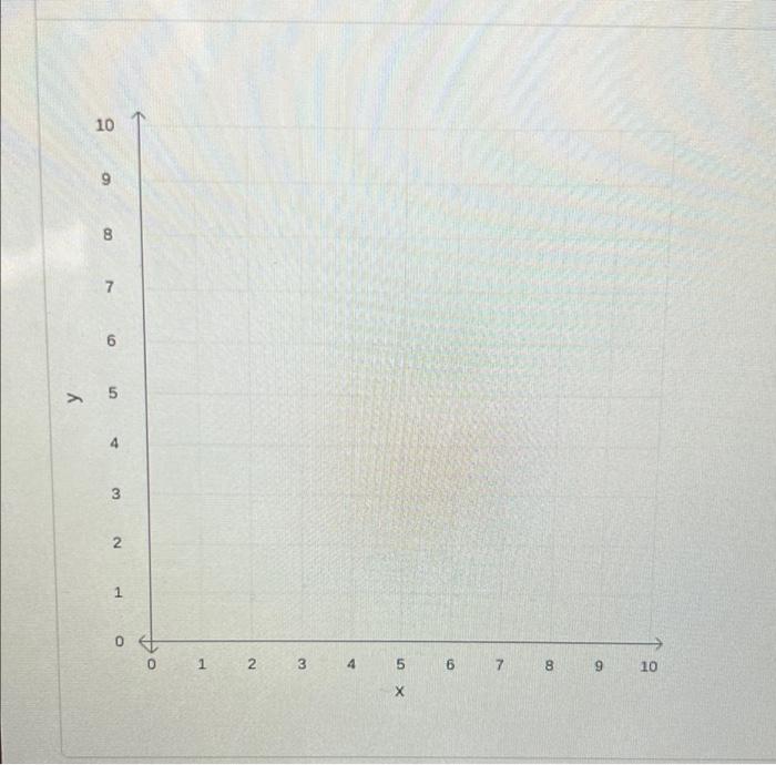 Solved 2. Scatter plots and calculating correlation Suppose | Chegg.com
