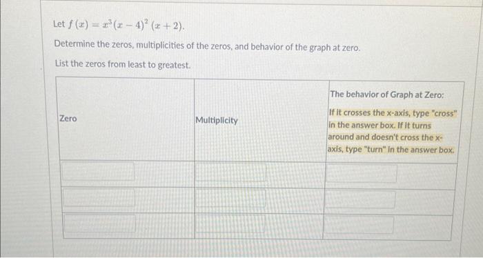Solved Let f(x)=x3(x−4)2(x+2) Determine the zeros, | Chegg.com