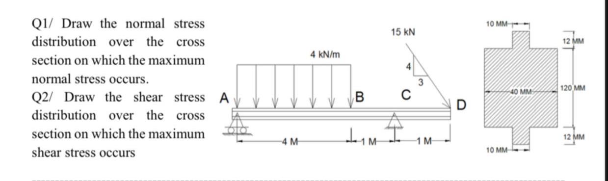 Solved Q1/ ﻿Draw the normal stress distribution over the | Chegg.com