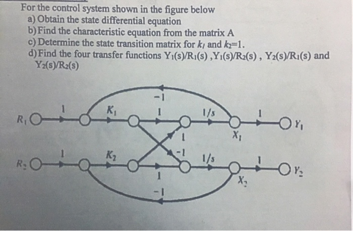 Solved For the control system shown in the figure below a) | Chegg.com