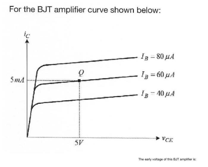 Solved For the BJT amplifier curve shown below: ic IB - 80 | Chegg.com