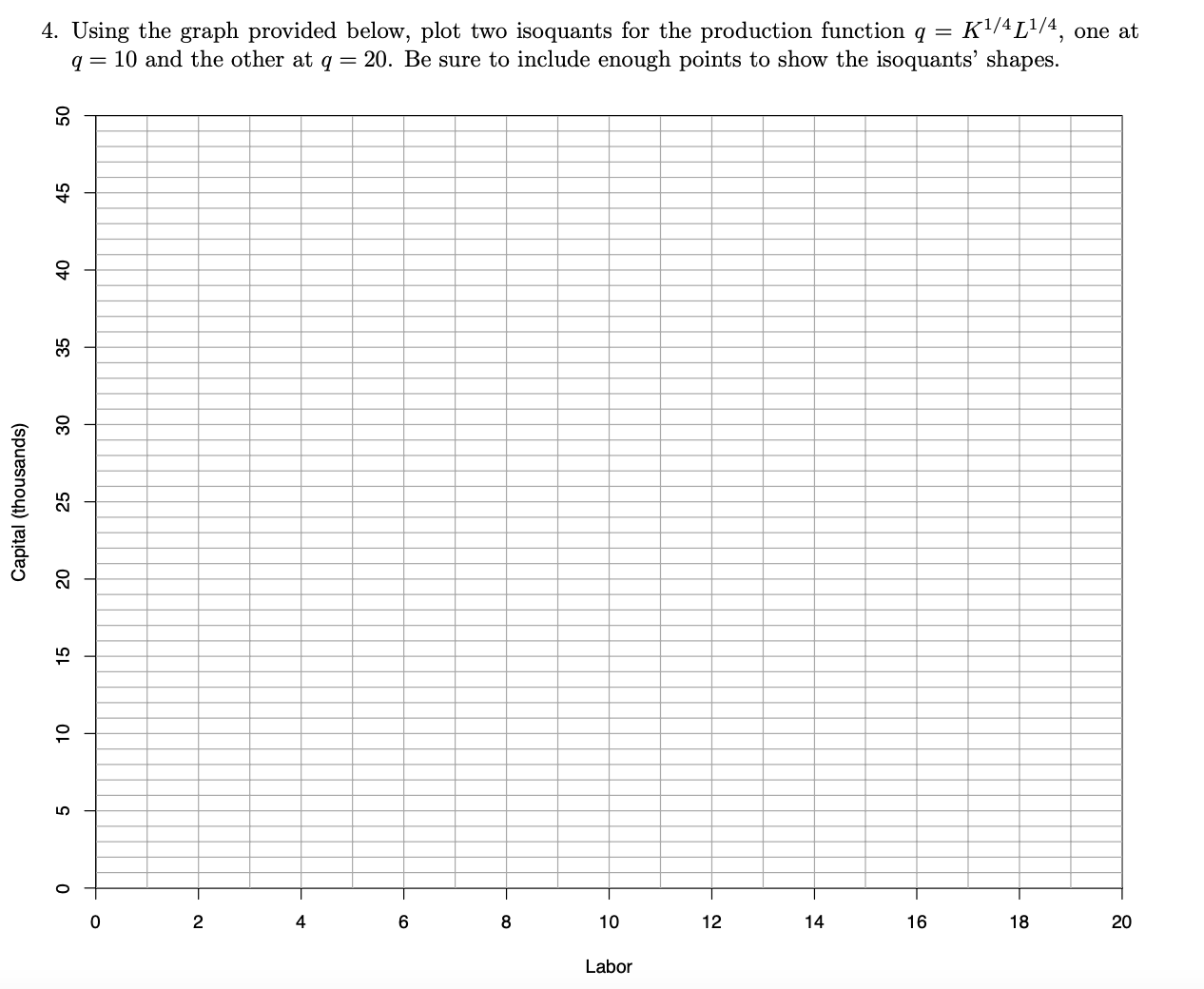 Solved Using the graph provided below, plot two isoquants | Chegg.com